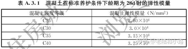 《超长混凝土结构无缝施工标准》JGJ/T 492-2023 - 知乎
