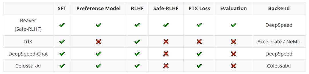 国内首个可复现的RLHF基准，北大团队开源 PKU-Beaver - 知乎