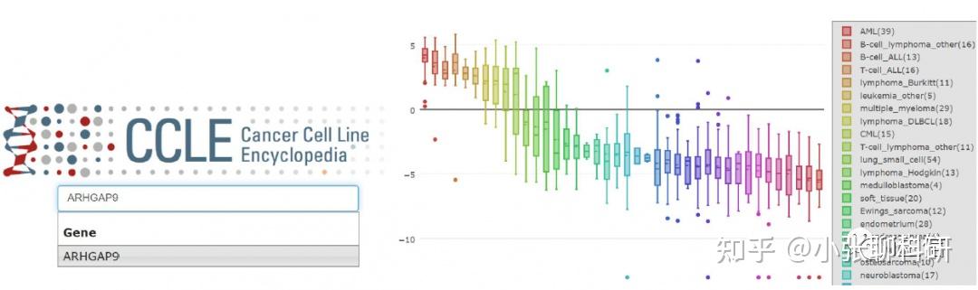生信实操丨是的你没看错！0代码复现4分生信文章的7图1表 - 知乎