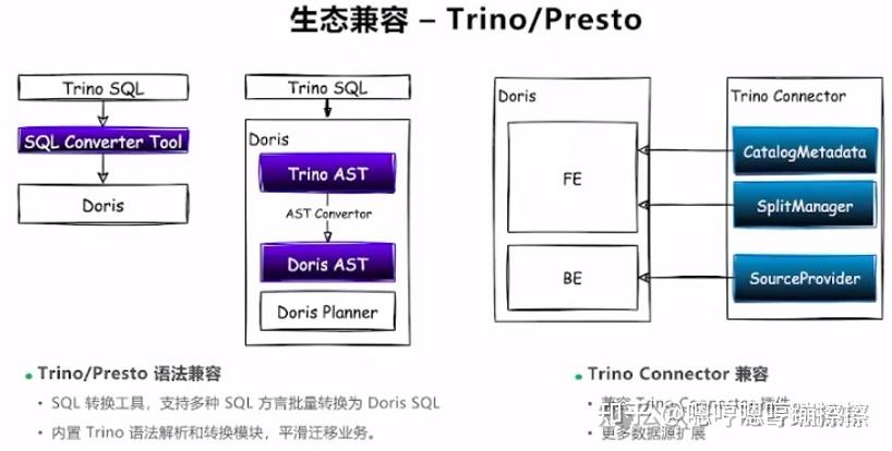 海山数据库（He3DB）原理剖析：浅析Doris跨源分析能力 - 知乎