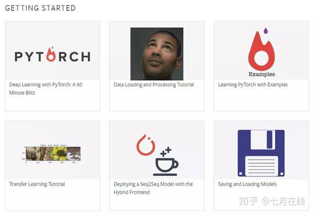 【Github3.5K星】PyTorch资源列表：450个NLP/CV/SP、论文实现、库、教程示例 - 知乎