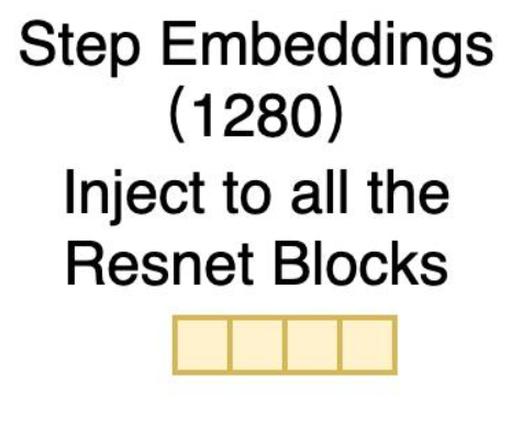 stable-diffusion-webui源码分析（10）-unet网络结构 - 知乎