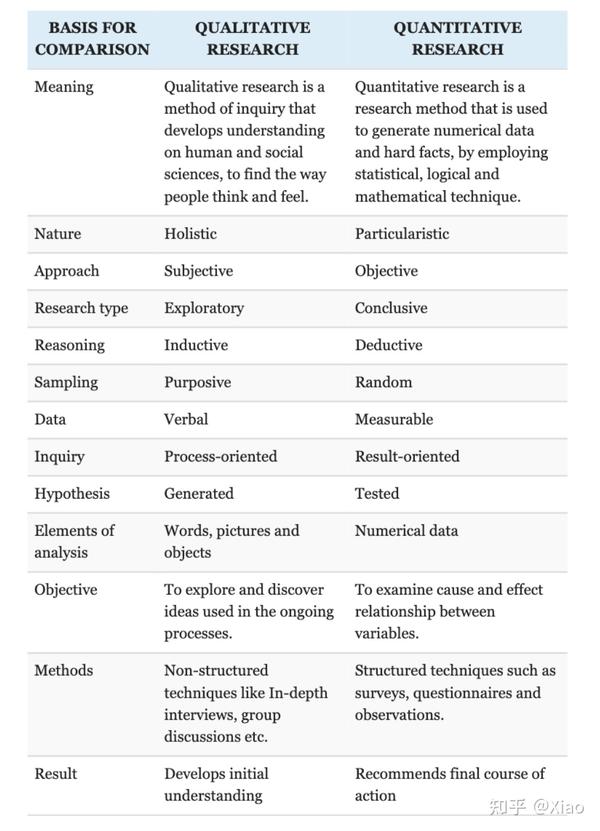 艺术设计作品集：研究方法（上）：一手调研和二手调研？研究方法的分类？ - 知乎