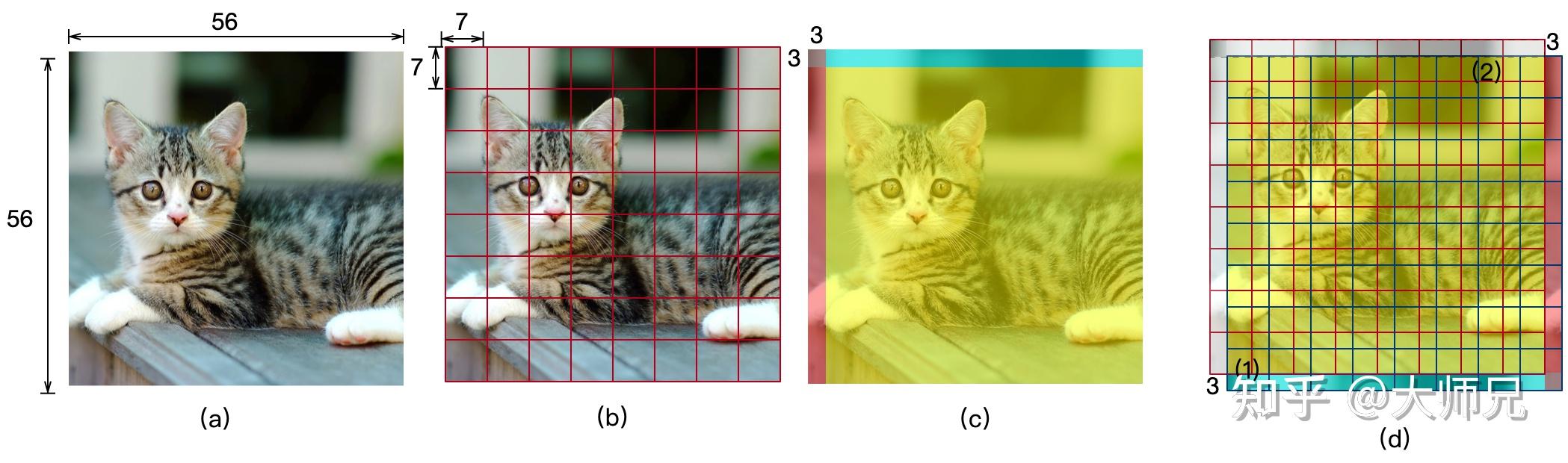 CV+Transformer之Swin Transformer - 知乎