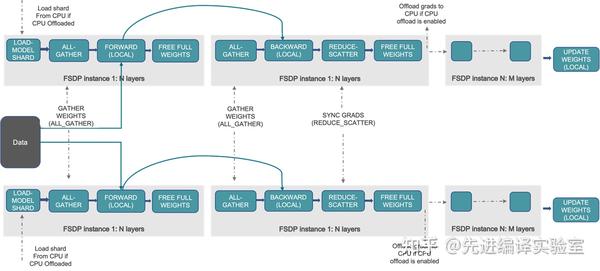 自动并行——并行划分 - 知乎
