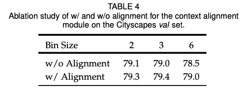 TPAMI2021 AlignSeg: Feature-Aligned Segmentation Networks - 知乎