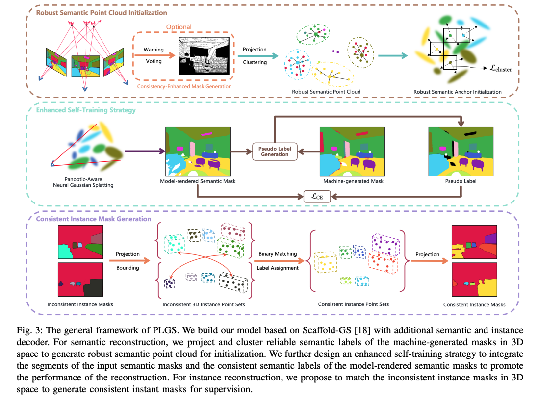 NeRF/3DGS&Beyond10.27（LVSM、VR-Splatting、无排序GS、EF-3DGS、3DGS-Enhancer、3D-Adapter、实时视频重照明 ...
