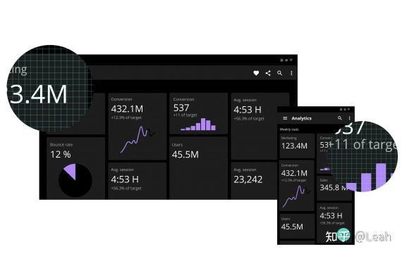 .NET Core/.NET 开源项目汇总：客户端跨平台UI框架 - 知乎