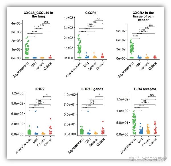 ggplot作图问题：科学计数法和标题换行 - 知乎