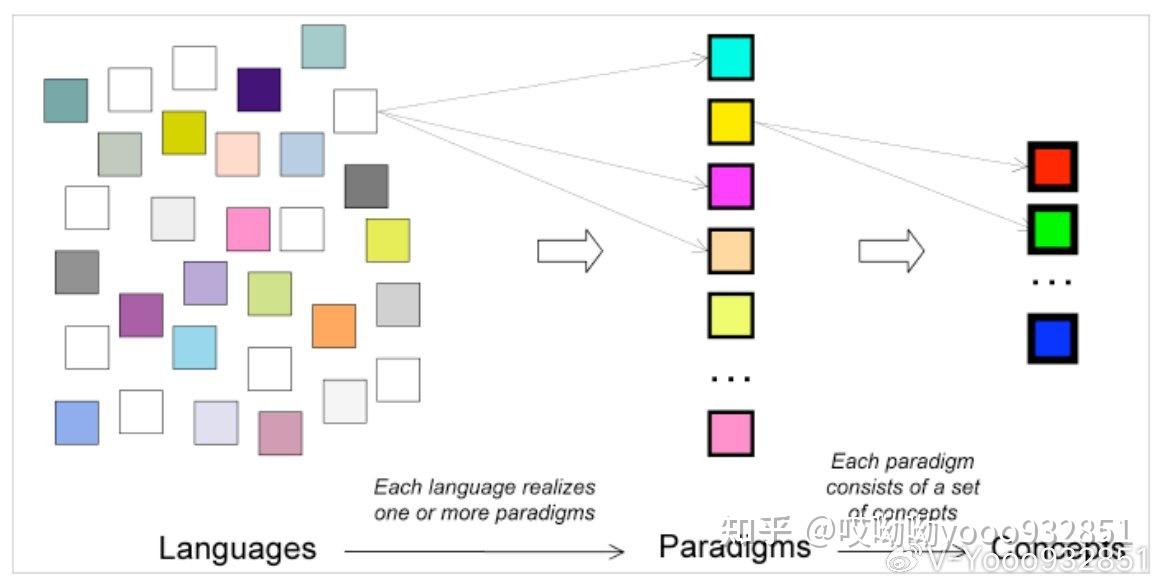 COMP712 Programming Languages - 知乎