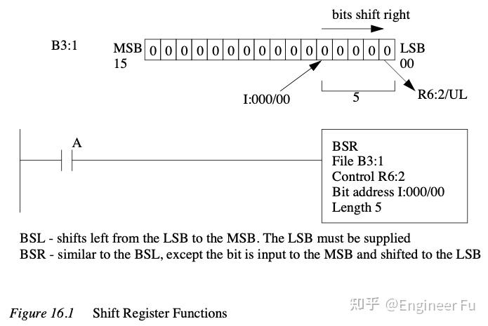 自动化制造系统中的PLC（第十六部分） - 知乎
