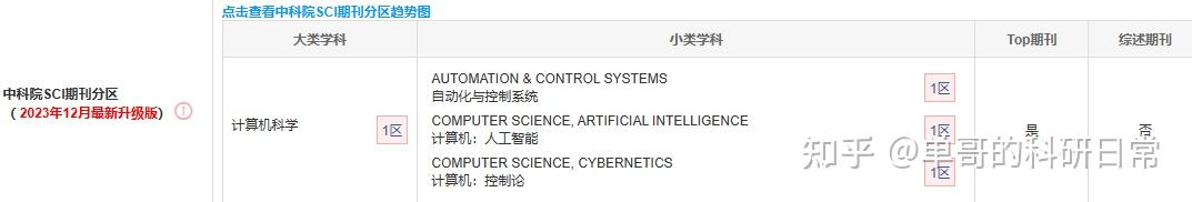 期刊投稿经历分享系列二：IEEE Trans系列 - 知乎