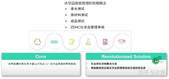 获 ZDHC 认可！BVE3 InCheck 化学品验厂核心信息 - 知乎