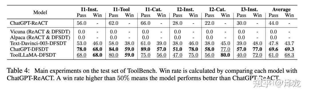 ToolLLM=LLM+tool use--大模型的高级玩法 - 知乎