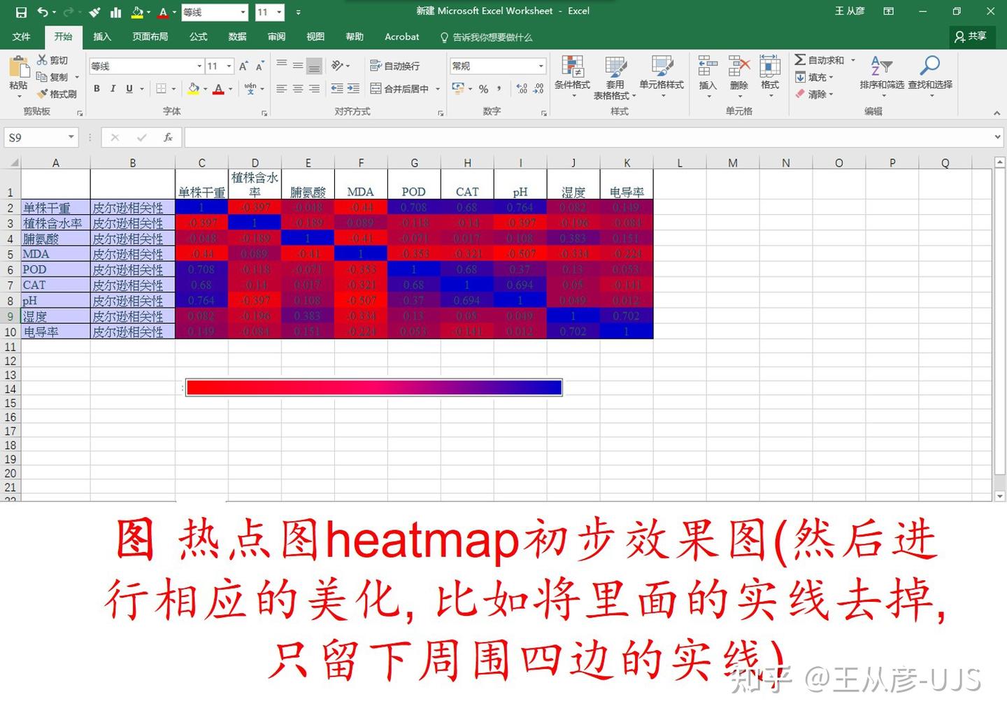 Excel绘制热点图heatmap指南 - 知乎