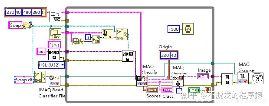 LabVIEW色彩分类识别（基础篇—15） - 知乎