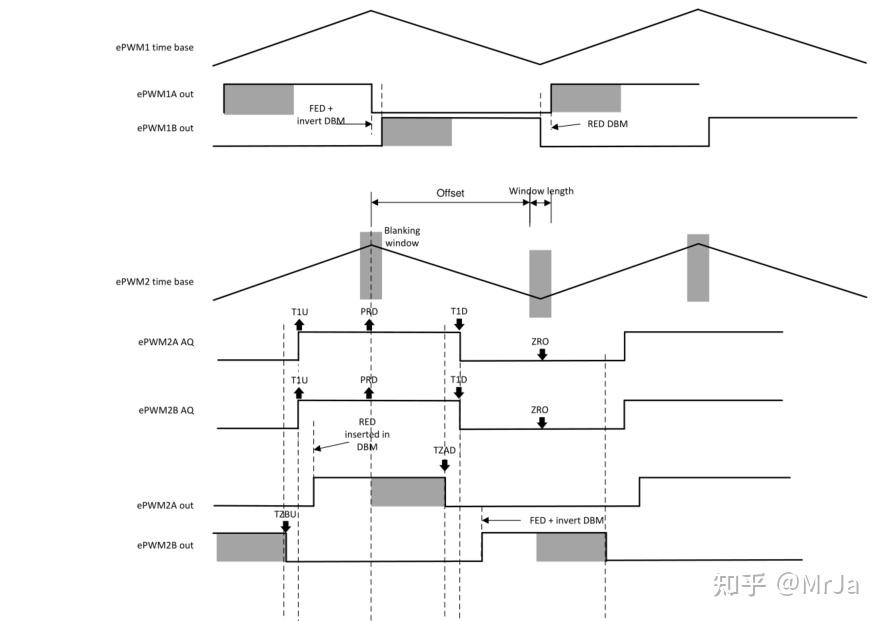 PSFB峰值电流控制参考设计(TIDM-02000) - 知乎