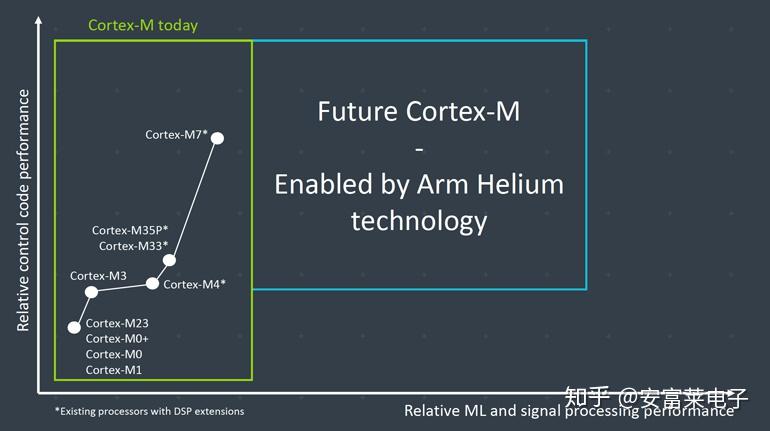 Cortex-M55的单片机AI技术Helium权威指南电子书发布（2020-09-08） - 知乎