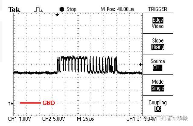 带大家认识下Kvaser CAN总线协议 - 知乎