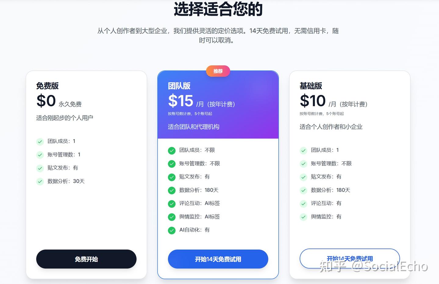 最佳海外社媒管理工具对比与选择: SocialEcho vs SproutSocial - 知乎