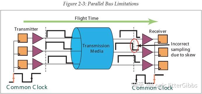[译文] 《PCI Express Technology 3.0》Chapter 2 PCIe Architecture Overview ...