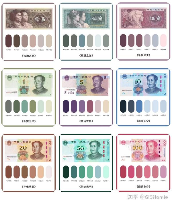 从人民币配色里看如何制作GIS色带符号库 - 知乎