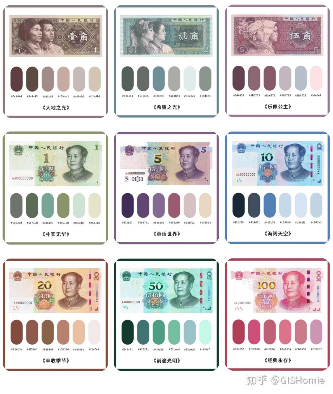 从人民币配色里看如何制作GIS色带符号库 - 知乎