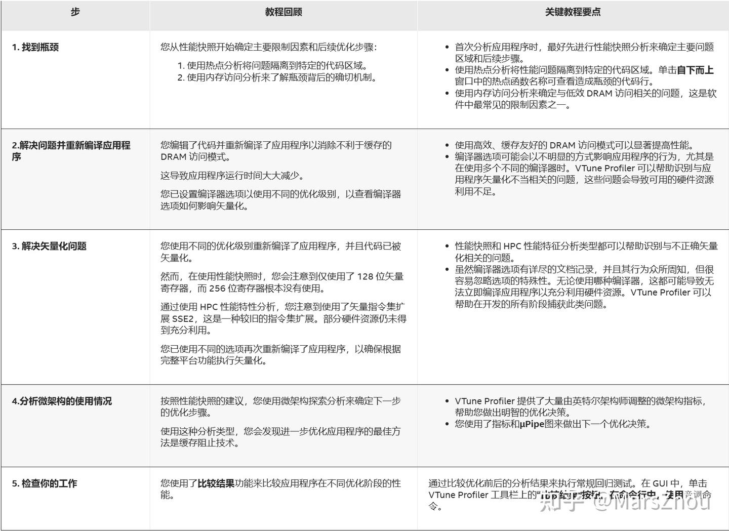 性能分析工具 VTune 及分析优化方法 TMAM 介绍 - 知乎