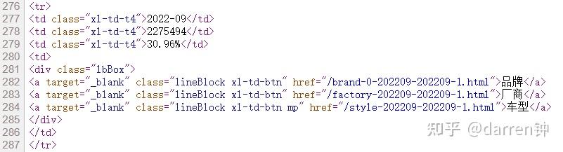 中国汽车销售数据分析Python爬虫+Tableau分析(一) - 知乎