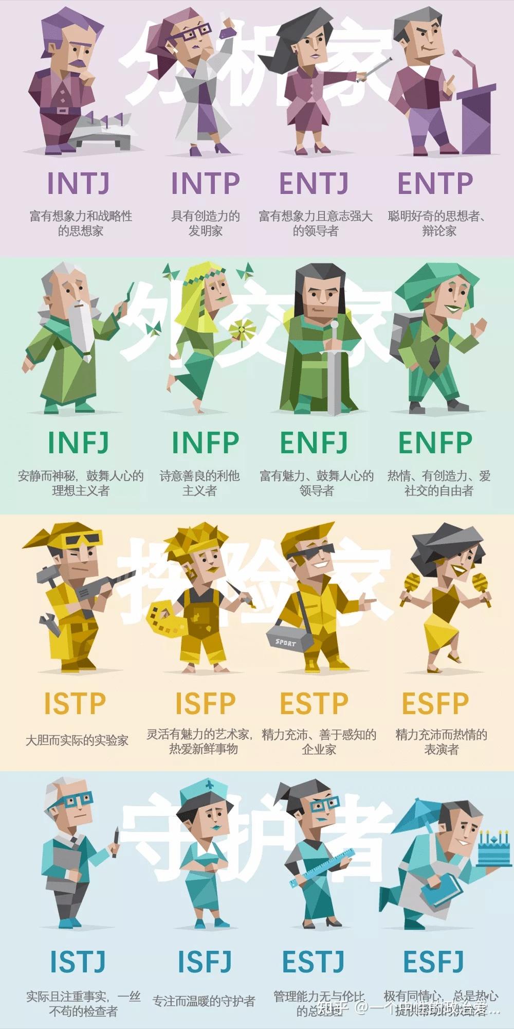 最简单粗暴的mbti分型判断方法 知乎