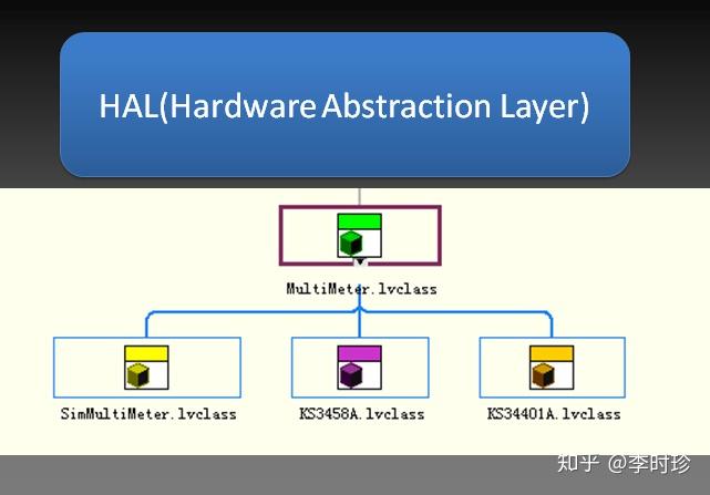 LabVIEW面向对象编程_初窥门径（4）：对象创建及插件（Plug-in）结构 - 知乎