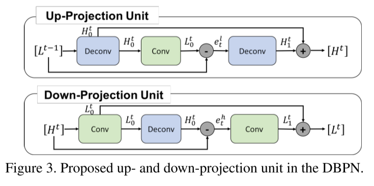 深度反向投影网络（DBPN）--通过Back-Projection来超分辨率的新方法 - 知乎