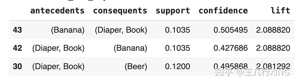 强大且小众的算法：Association Apriori 关联规则快速案例（附完整代码） - 知乎