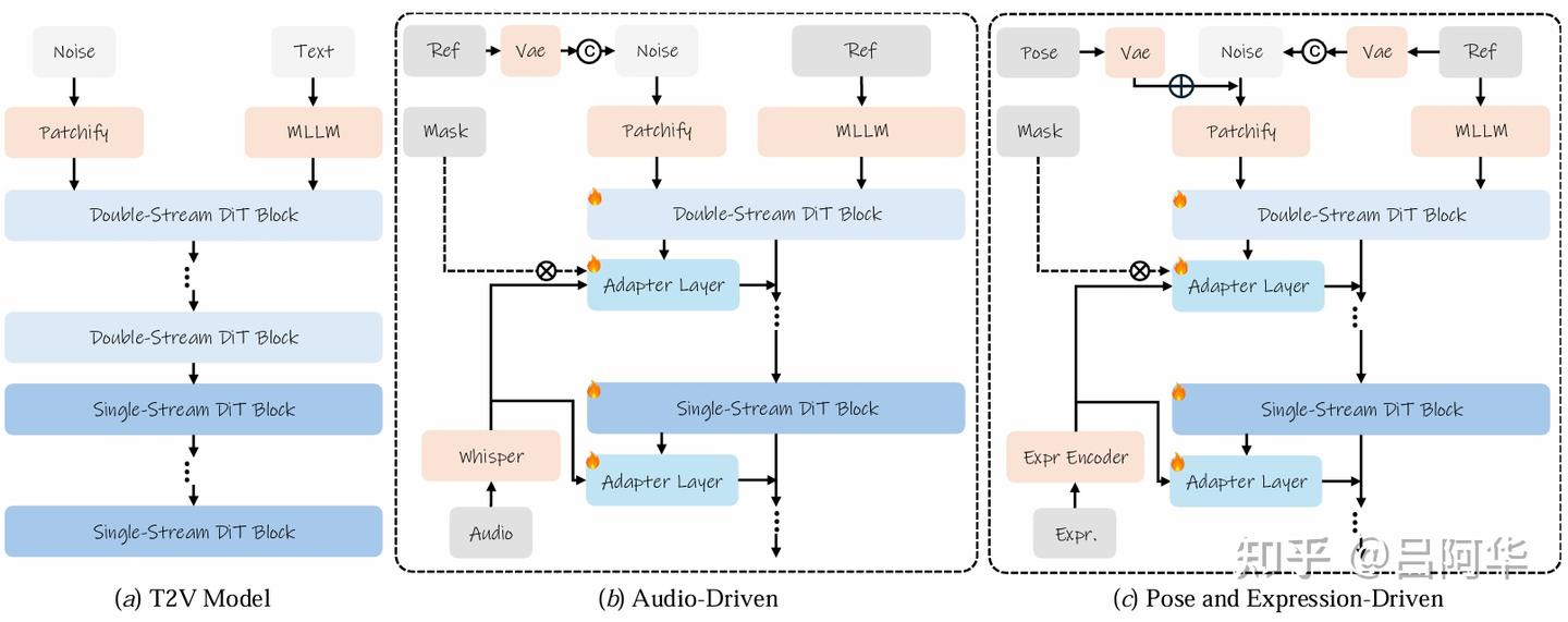 【VLM技术报告】《Hunyuan Video:用于大型视频生成模型的系统化框架》 - 知乎