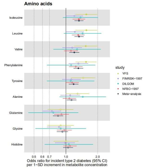 ggforestplot 绘制森林图 - 知乎