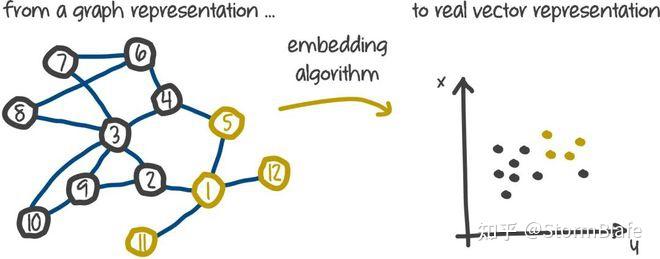 万字长文经典-再论Embedding 技术 - 知乎