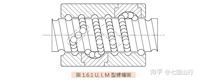 TBI滚珠丝杆选型攻略 - 知乎