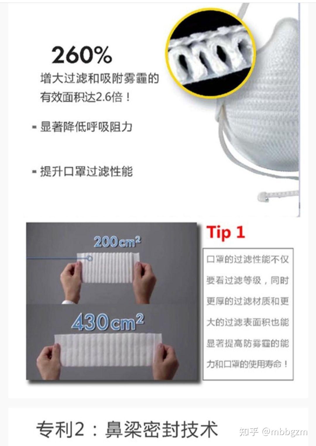 市面上最强口罩？moldex口罩性能分析(第二版) - 知乎