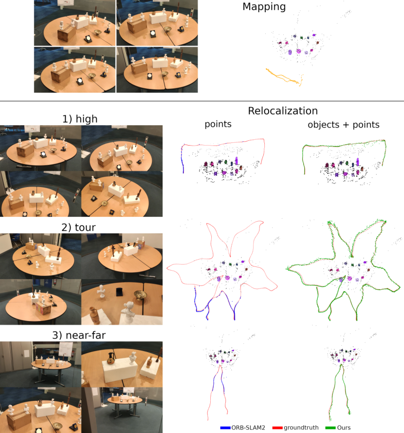 论文精读：OA-SLAM: Leveraging Objects for Camera Relocalization in Visual SLAM - 知乎