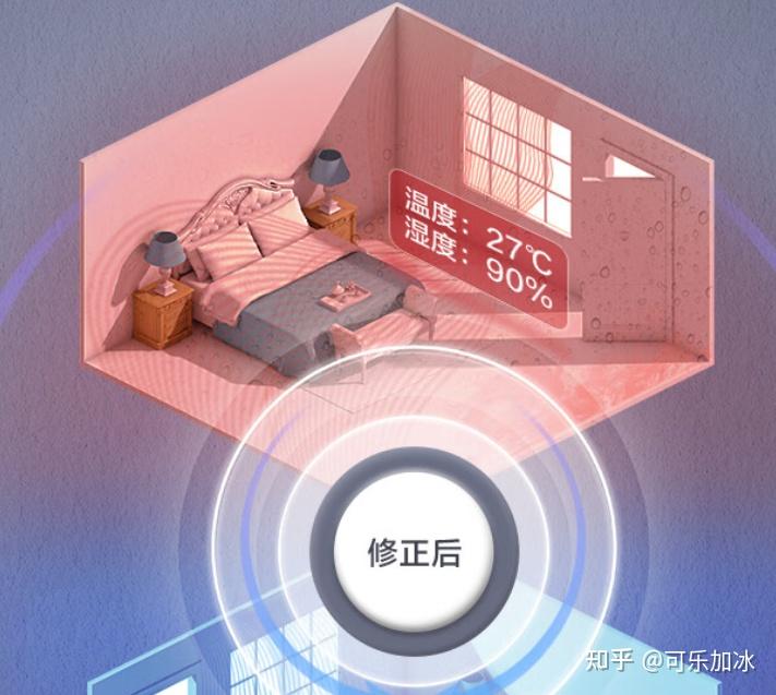 风管机格力c3和c3+区别怎么样，格力c3和c3+哪个好