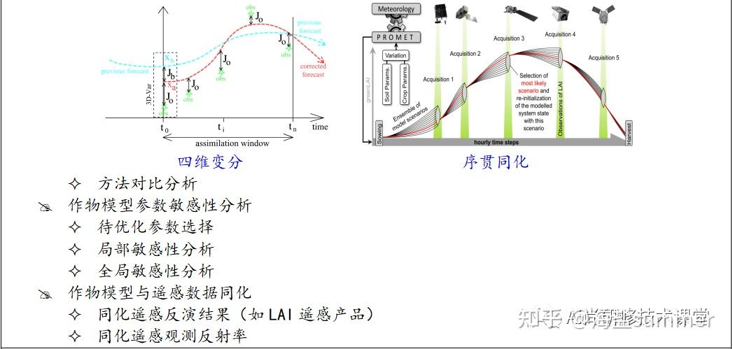 DSSAT模型: 遥感数据与作物生长模型同化及在作物长势监测与估产中的应用 - 知乎