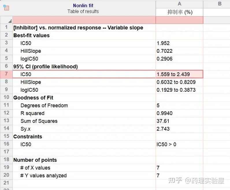 蛋白激酶的IC50检测及Graphpad作图 - 知乎
