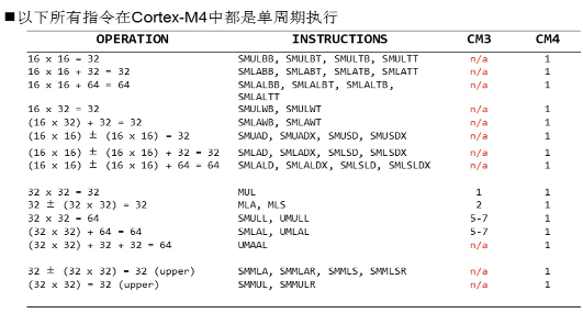 Cortex-M4 vs. Cortex-M3 - 知乎