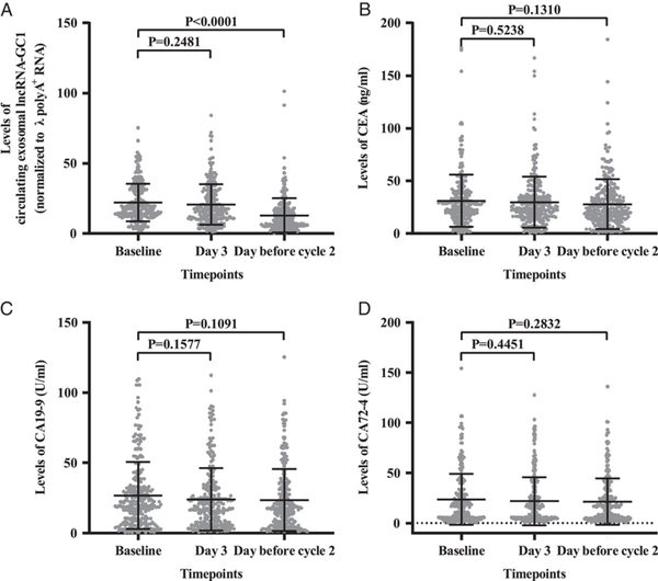 总影响因子超100：四军大临床医生持续推动外泌体lnRNA-GC1在胃癌伴随诊断中的应用 - 知乎
