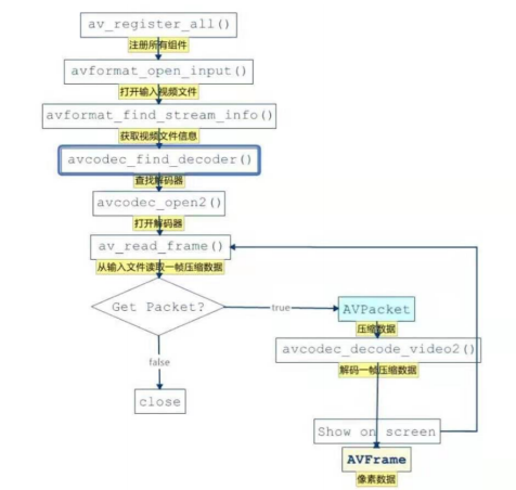 Android FFmpeg音视频解码播放 - 知乎