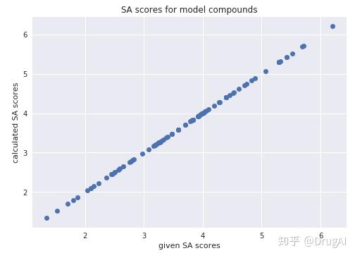 RDKit | 通过评估合成难度筛选化合物 - 知乎
