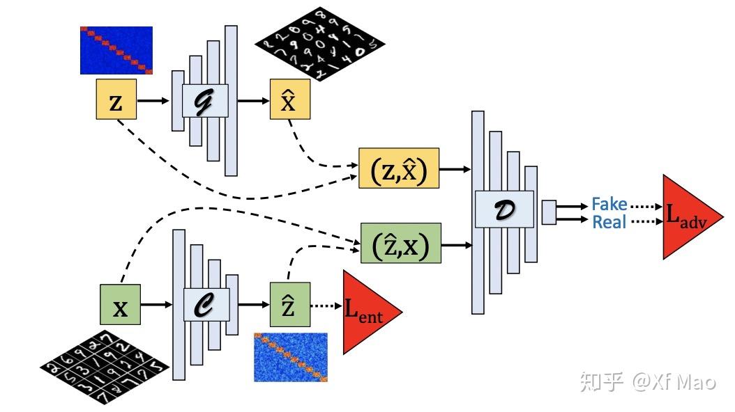 【CVPR2019】GAN相关论文汇总 - 知乎