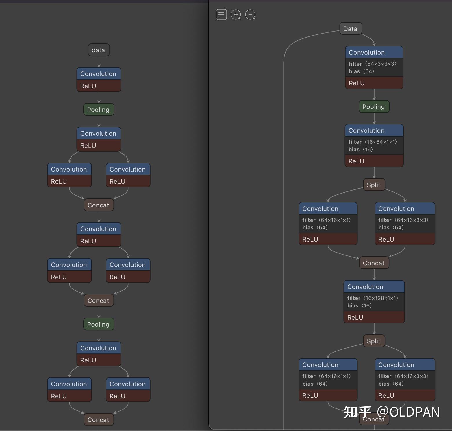 聊一聊模型权重~ - 知乎