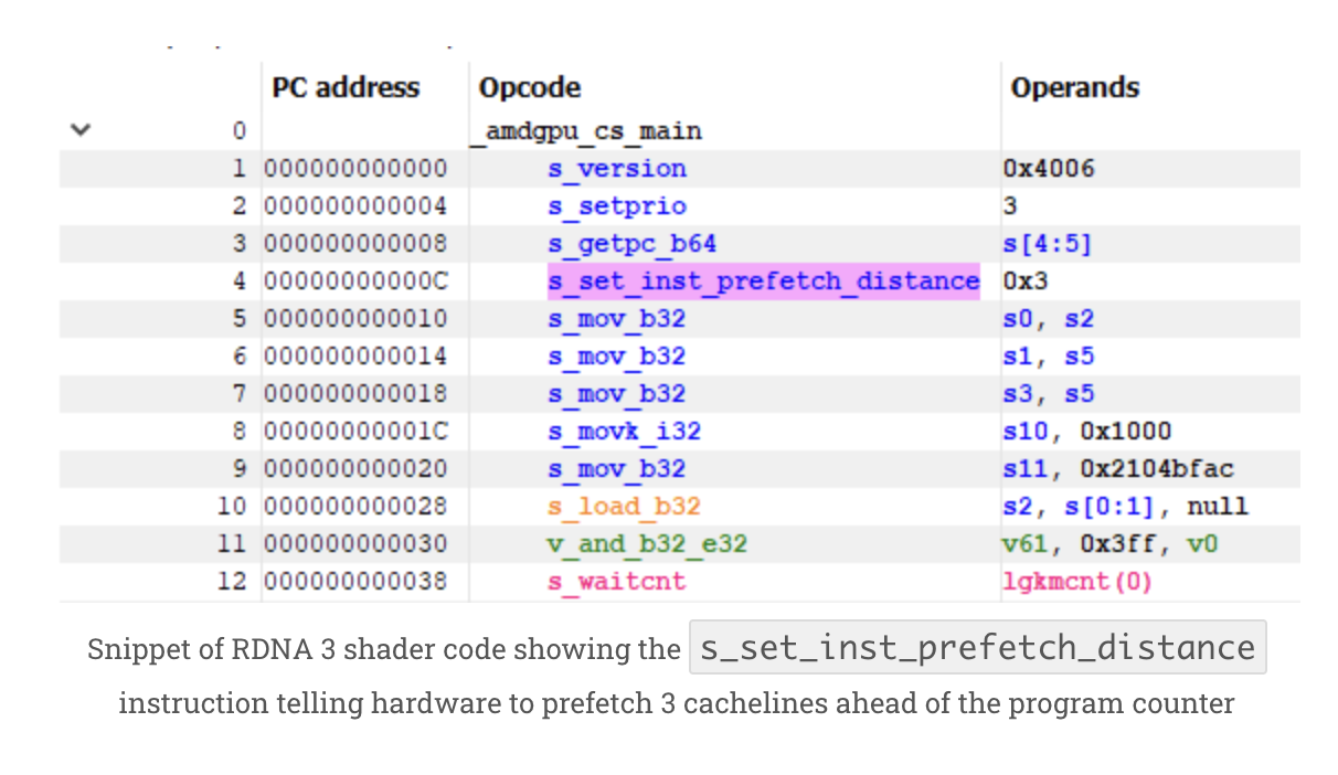 AMDGPU RDNA4架构LLVM新特性 - 知乎