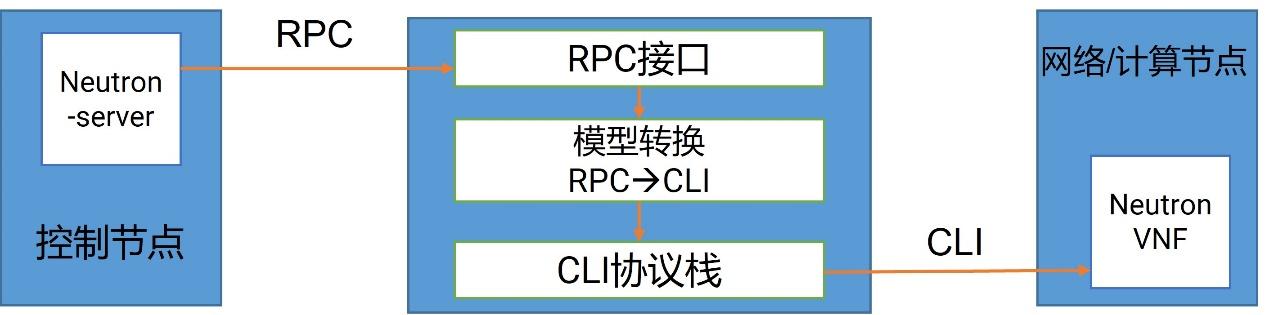 OpenStack网络原理和实现 - 知乎